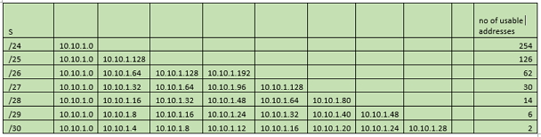 Cisco Ccent And Ccna Subnetting Exam Question Ccna Blog 1296